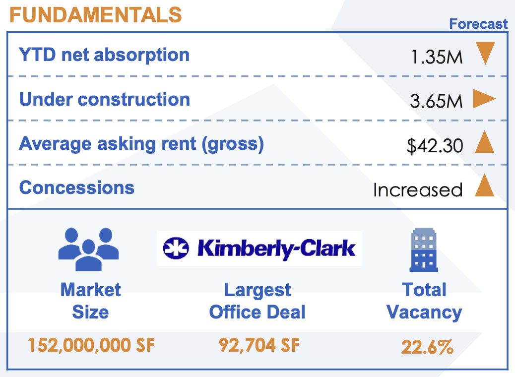 Chicago CBD Mid-Year 2021 Market Update | CBIZ Gibraltar Real Estate ...