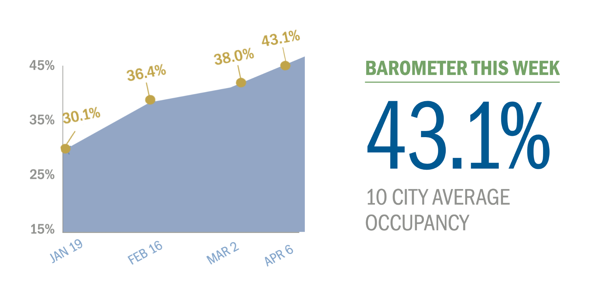Is Now the Time to Evaluate Office Lease Options? Sustainable Growth in ...