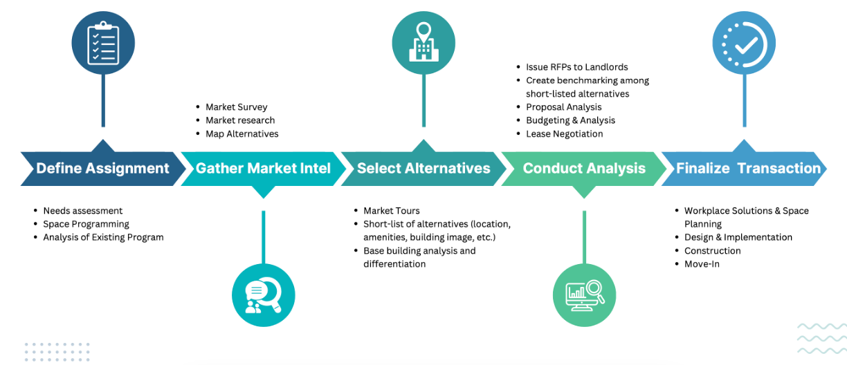 Thinking of a New Lease? The Time To Start May Be Sooner Than You Think ...