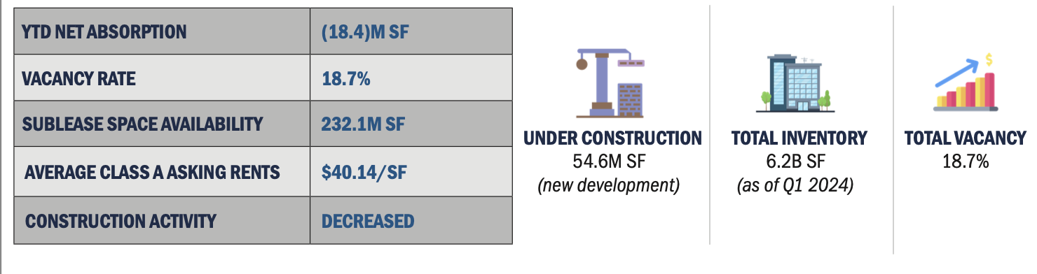National Market Report: The State of the Office Market — End of Summer ...